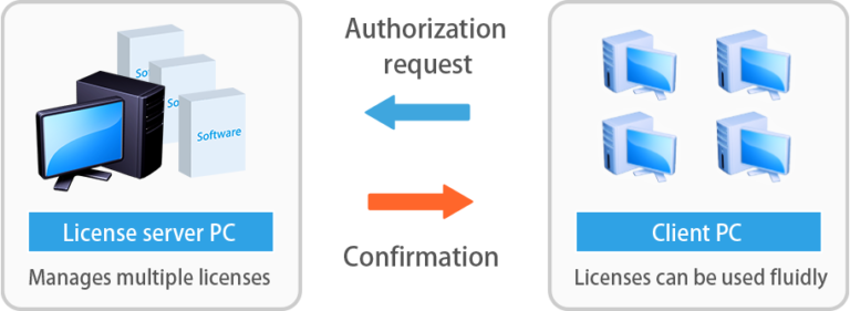 License Types | PSOFT WEBSITE
