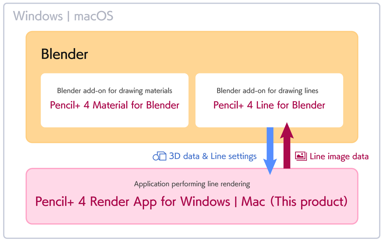PSOFT Pencil+ 4 Render App | PSOFT WEBSITE